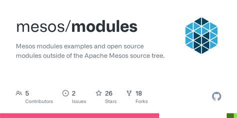 Github Mesosmodules Mesos Modules Examples And Open Source Modules Outside Of The Apache
