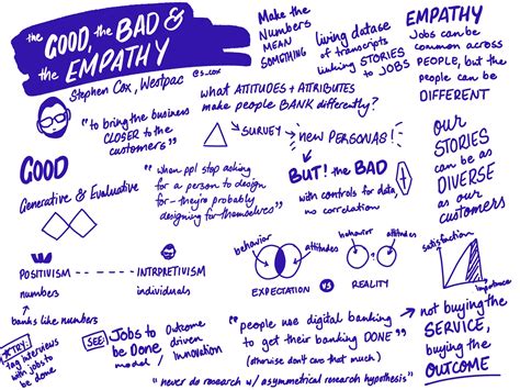 Design Research Conference 2018 In Sketchnotes