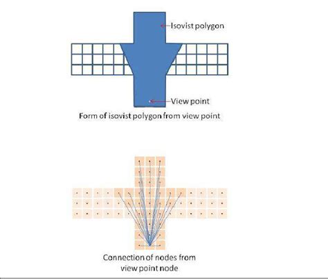 Street Connectivity For Visibility Download Scientific Diagram