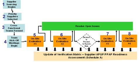 4 3 2 Framework Of Gpds Šurinová 2009 Download Scientific Diagram