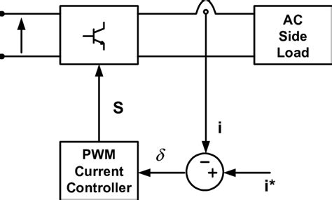 Basic Current Control Scheme In A Single Phase Inverter Download