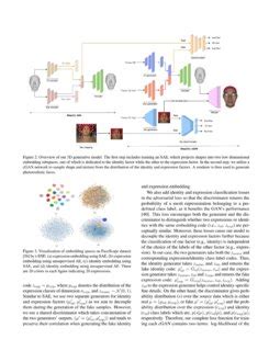 Controllable D Generative Adversarial Face Model Via Disentangling Shape And Appearance DeepAI