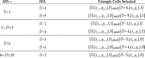 htotcode rule of the n − 1 th hexagon cell e3 download scientific