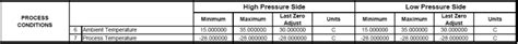 Emerson Dp Level Calculation