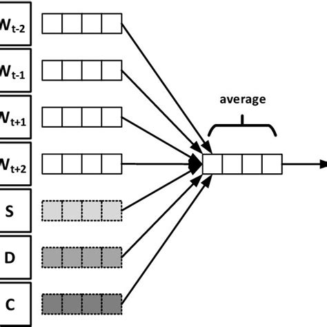 illustration of distributed joint learning of different granularities