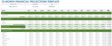 Free Financial Projection And Forecasting Templates Smartsheet