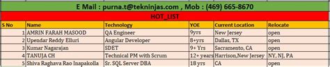 Vamsi Krishna On Linkedin Hotlist Hotlists C2crequirements C2cvendors Salesforcedeveloper…