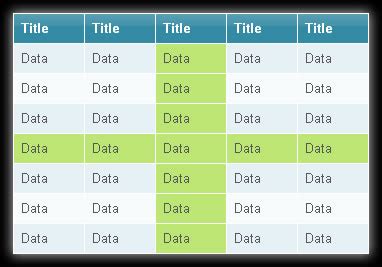 Dise O De Paginas Web Tablas En Html