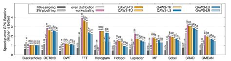 Software Tweak Doubles Computer Processing Speed Halves Energy Use