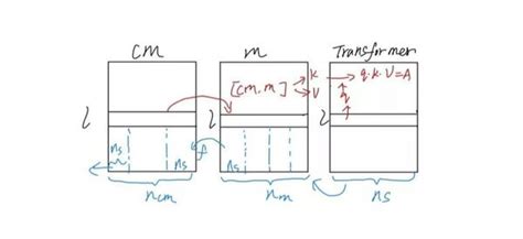 转载 Transformer的七十二变 知乎