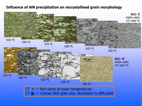 Ppt Influence Of Processing Parameters On Recrystallised