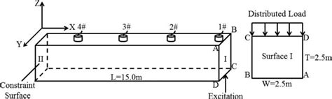Operational Modal Identification Of Offshore Wind Turbine Structure Based On Modified Stochastic