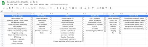 Google Analytics Checklist The Road To A Healthy GA Account