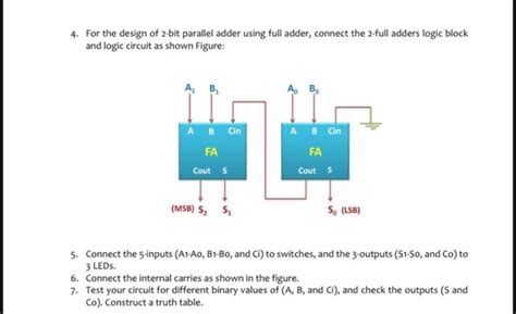Solved For The Design Of Bit Parallel Adder Using Full Chegg Com