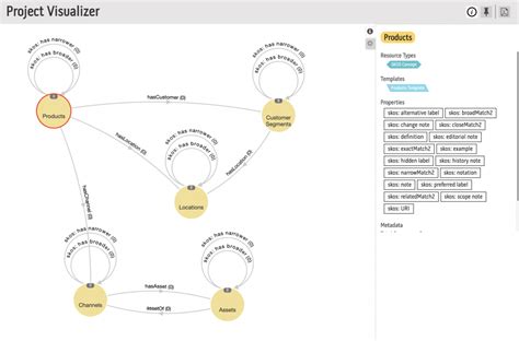 Visualizing Ontologies Synaptica Llc