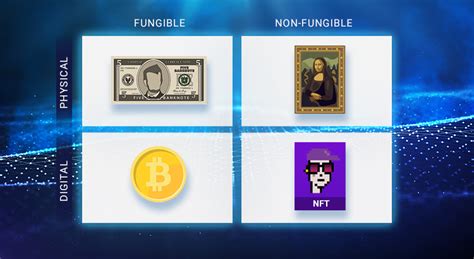 What Is An Non Fungible Token NFT The Trendy Blockchain Technology Explained Dataplugs