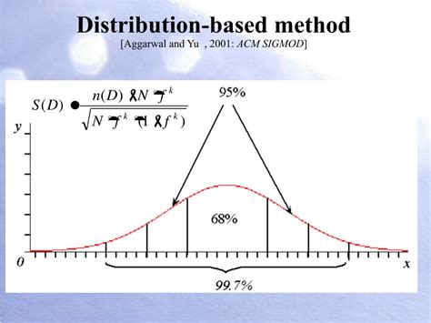 Ppt Innovative Outlier Detection Methods In Data Clustering Powerpoint Presentation Id9516070