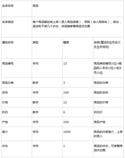需求分析与系统设计的面向对象推导过程 需求 火龙果软件工程