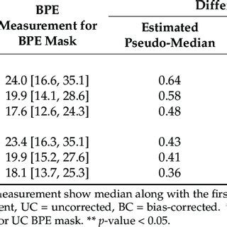 BPE Measurement Before And After Bias Correction Download Scientific Diagram