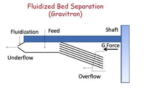 Amit 145 Lesson 4 Gravity Separation Mining Mill Operator Training