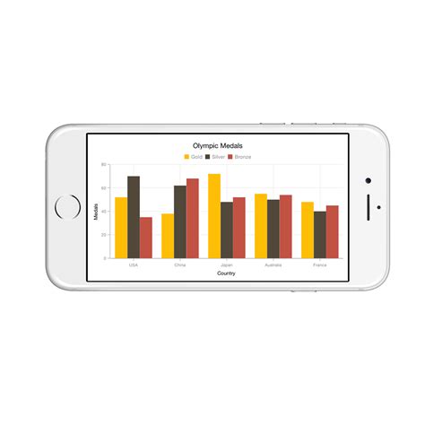 Chart Axis SFChart Xamarin IOS Syncfusion