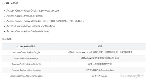 Java 之 Cors跨域问题java Cors Csdn博客 Java 之 Cors跨域问题java Cors Csdn博客