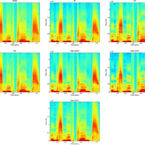 Spectrogram Of Utterance “on The Smooth Planks” Generated Using