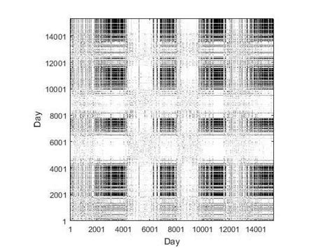 Recurrence Plot Analysis Of The Present Smoothed Solar Flare Index