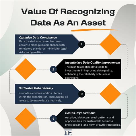 Integrated Edge On Linkedin Datamanagement Data Datagovernance Dataquality