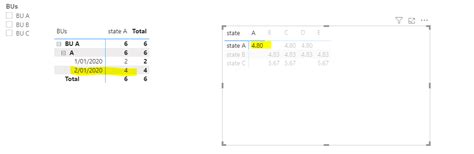 Filter On Aggregation Microsoft Fabric Community