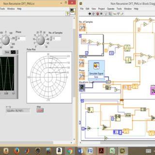 Flowchart For Non Recursive DFT Algorithm Download Scientific Diagram