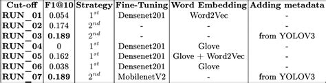 Figure 1 From Automatic Approach For Lifelog Moments Retrieval Using
