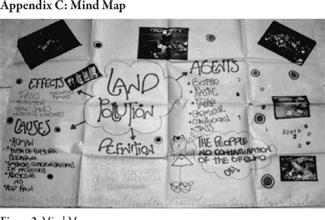 Figure 2 From Promoting The Use Of Metacognitive And Vocabulary Learning Strategies In Eighth