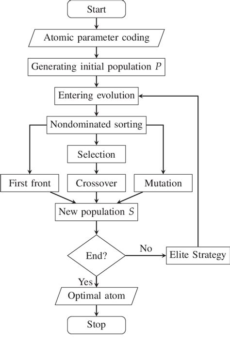 Figure 1 From Two Objective Matching Pursuit For Seismic Data
