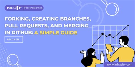Forking Creating Branches Pull Requests And Merging In Github