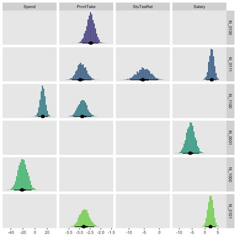 18 Metric Predicted Variable With Multiple Metric Predictors Doing Bayesian Data Analysis In