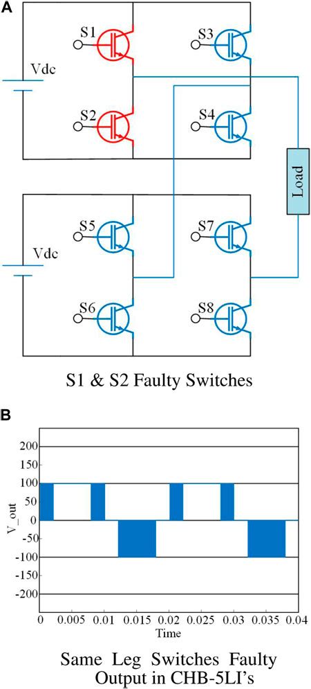Frontiers Open Switch Fault Diagnosis Of Cascaded H Bridge 5 Level Inverter Using Deep Learning