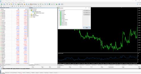 MetaTrader 4 MT4 A Foreign Exchange Trading Platform Explained For Beginners