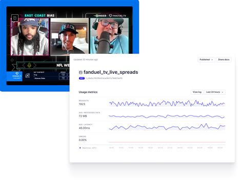User Facing Analytics Examples Use Cases And Resources