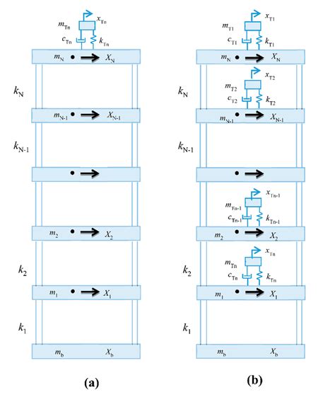 A Single TMD And B Multi TMD 55 Download Scientific Diagram