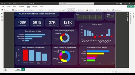 Riya Yadav On Linkedin Created Interactive Dashboard To Track And Analyze Online Sales Data Used…