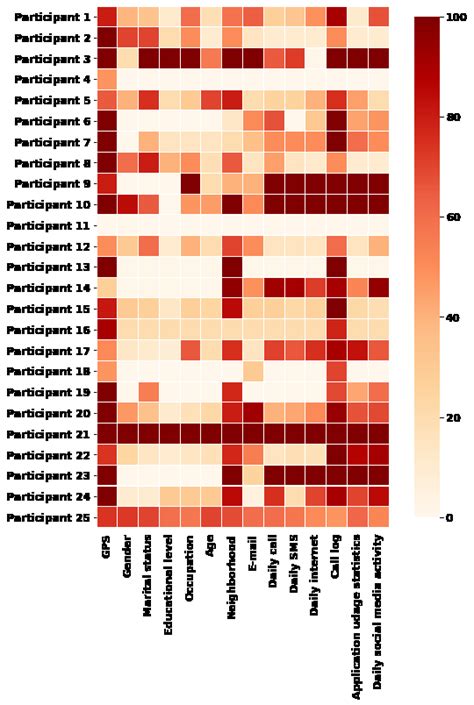 Information Secrecy Level Map Download Scientific Diagram