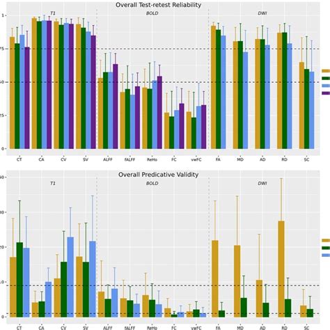 The Mean And Standard Deviation Of Icc And Age‐r‐squared The Squared Download Scientific