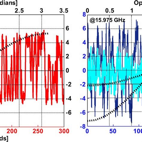 Left Phase Error At 6034 Ghz 20 Db Relative Attenuation Right Download Scientific
