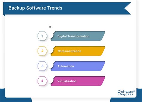 20 Best Backup Software In 2023 Get Free Demo