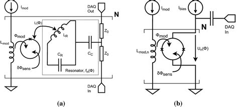 Flux Ramp Modulation For Fdm Readout Concepts Employing A Rf And B