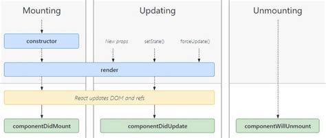 React Js — Some Fundamental Topics By Minhazul Hasan Sohan Medium
