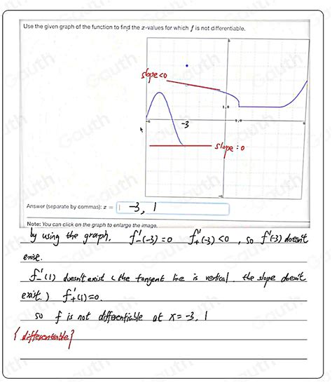 Solved Use The Given Graph Of The Function To Find The X Values For