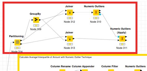 Unusual Behavior Knime Analytics Platform Knime Community Forum