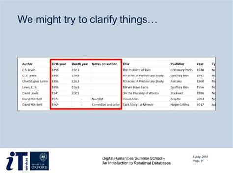 Introduction To Relational Databases Pptx